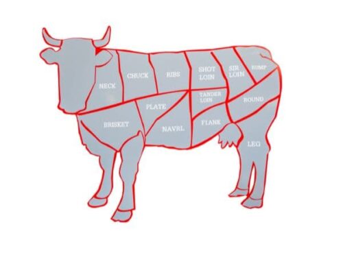 Grilled Fajitas: Beef Flank Steak Recipes ⋆ Lone Star Gatherings